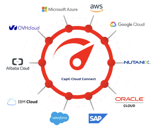 Cloud Connectivity with Capti Cloud Connect